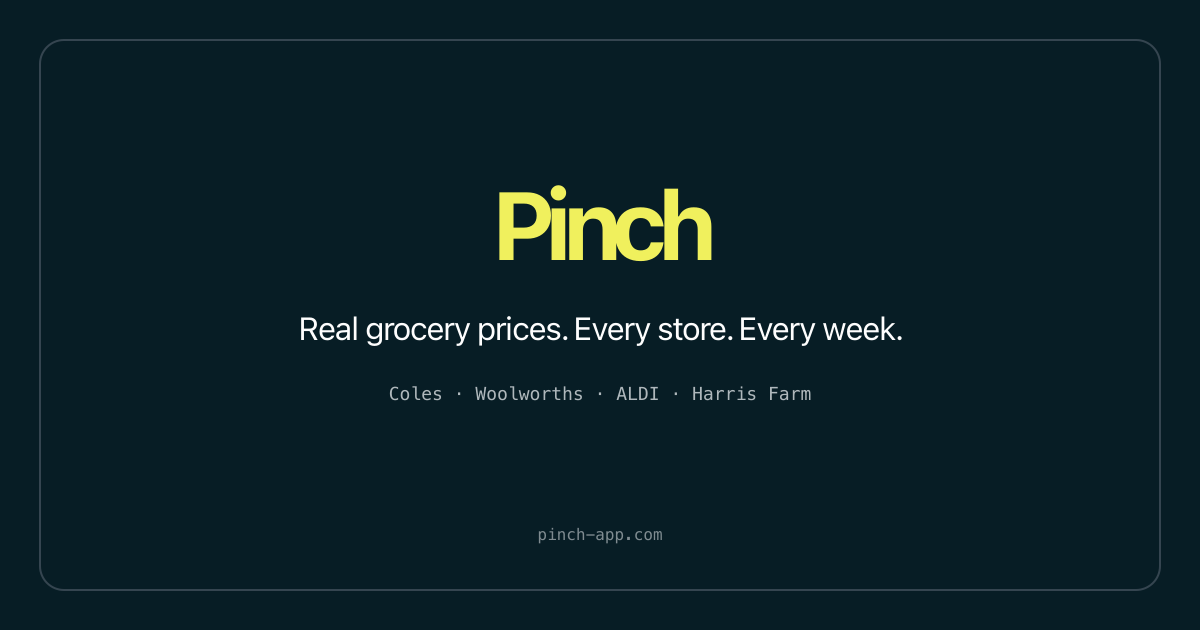 Coles vs Woolworths: which is actually cheaper? | Pinch